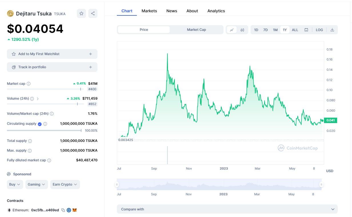 The Dejitaru $TSUKA Dragon Continues To Reign Supreme