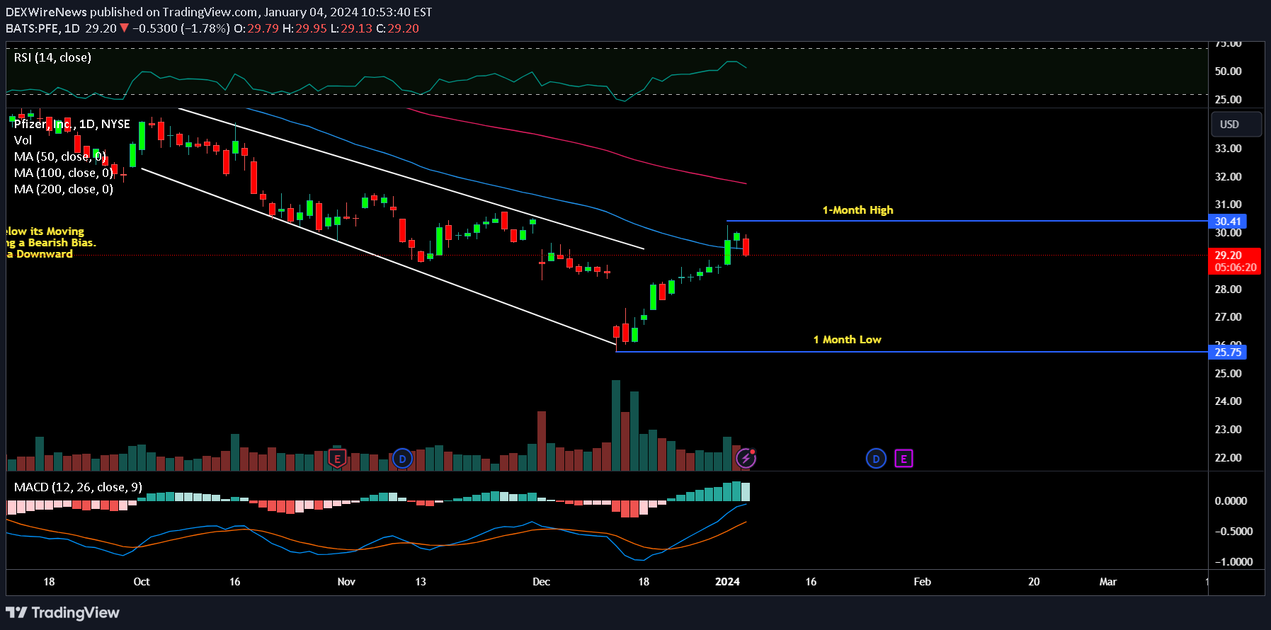Pfizer's (NASDAQ: $PFE) Gene Therapy for Bleeding Disorder Approved by ...