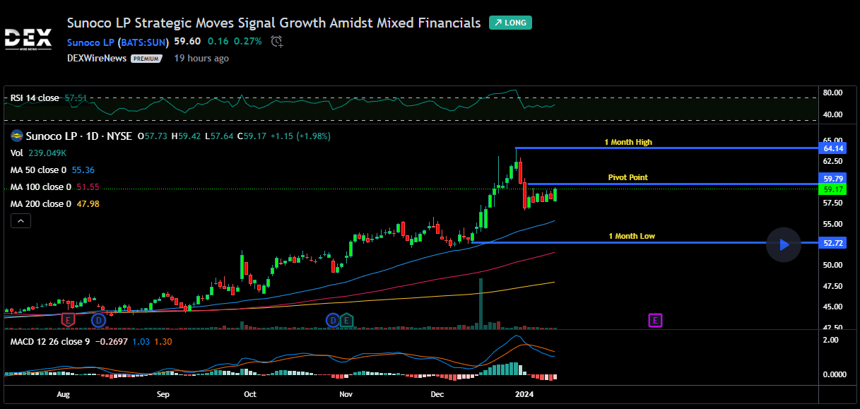 Sunoco (NYSE: $SUN) Announces Sale of $1 Billion in Assets to 7-Eleven