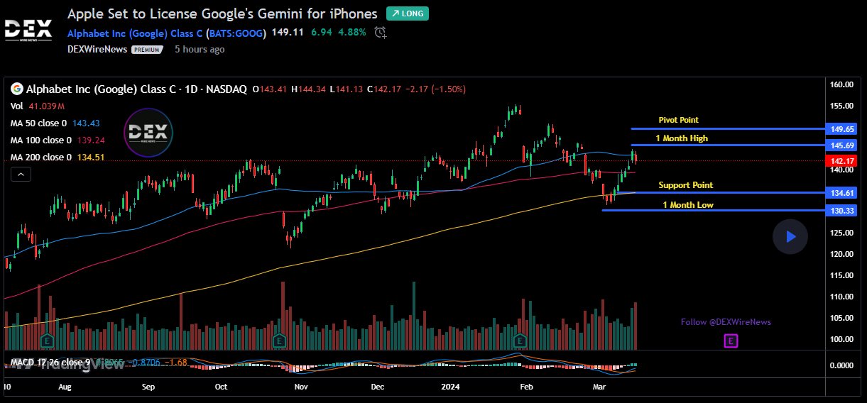Alphabet (NASDAQ: $GOOG) AI Strategy: A Make-or-Break for the Tech ...