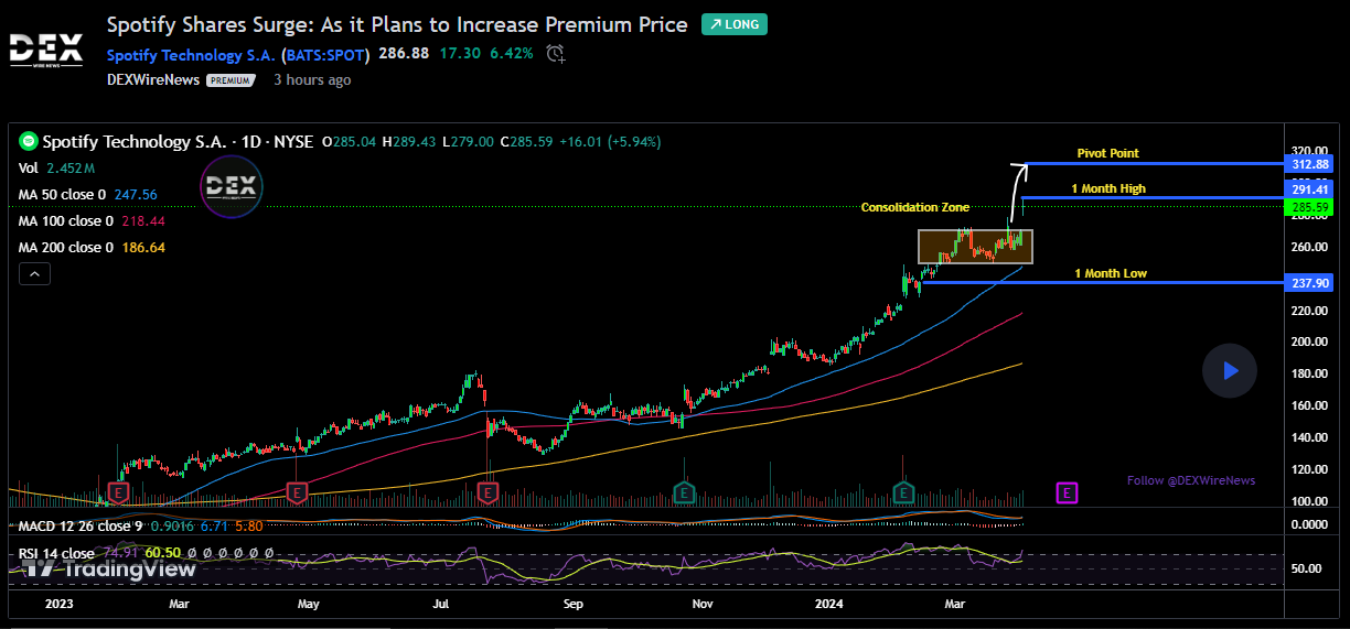 UnitedHealth (NYSE: $UNH) Stock Declines 7%+ on Tuesday on New Medicare ...